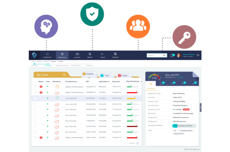 Provider Enrollment Application Services, Provider Lifecycle Management ...